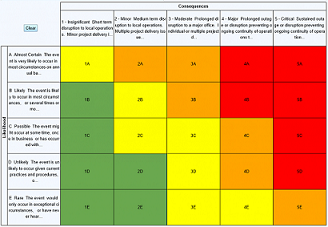 Permit to work and Risk Assessments - Pisys